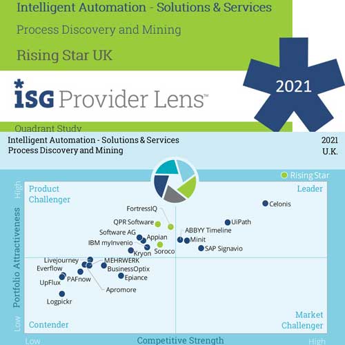 Soroco ranked a Rising Star in ISG Provider Lens™ for Process Discovery ...